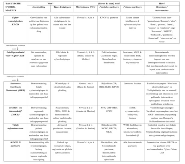 Caribische Politiestrategie voor Digitale Opsporing - Websitevoordepolitie